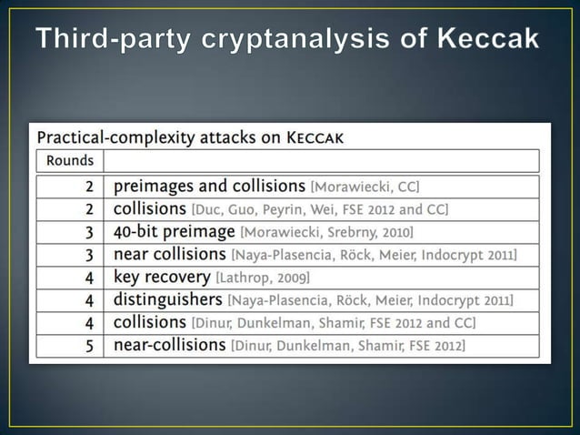 SHA-3, Keccak & Sponge function | PPT