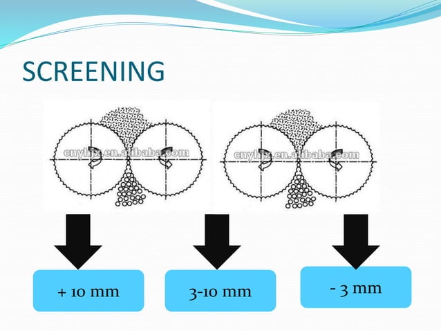 Sponge iron making process | PPTX