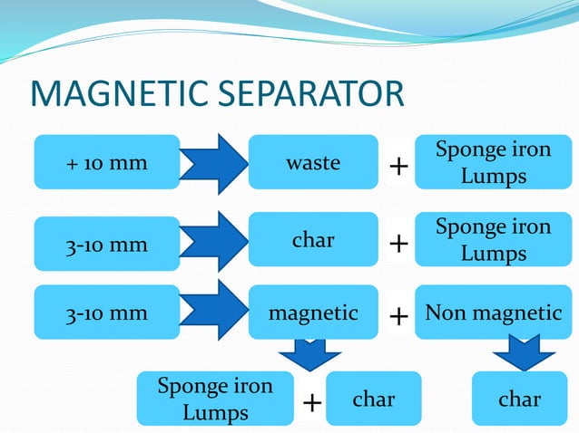 Sponge iron making process | PPTX