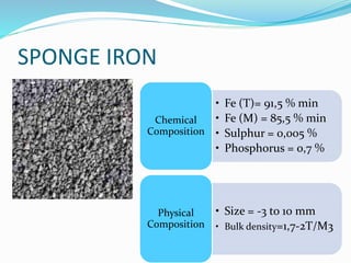 Sponge iron making process | PPTX