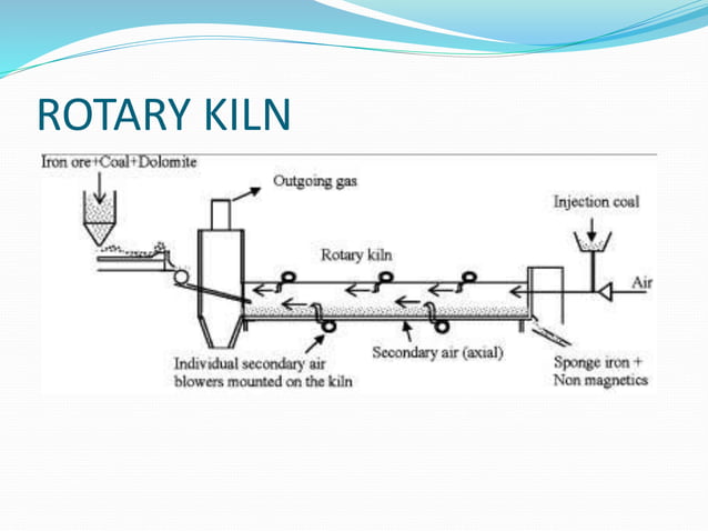 Sponge iron making process | PPTX