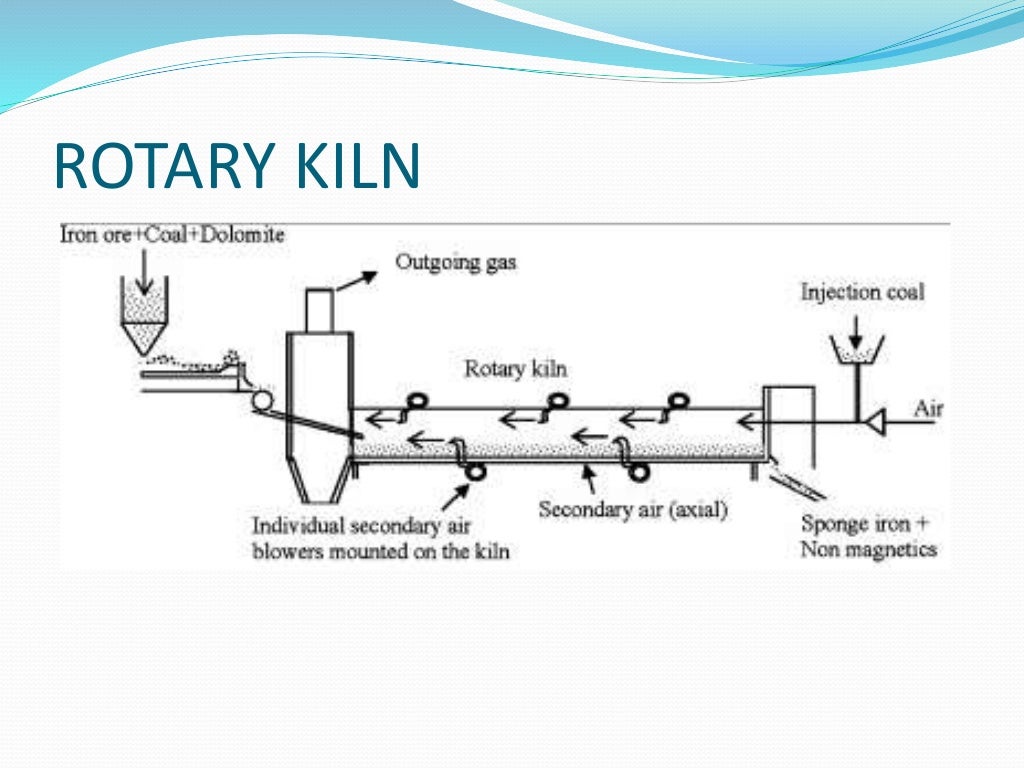 Sponge Iron Making Process Sponge Iron Making Process