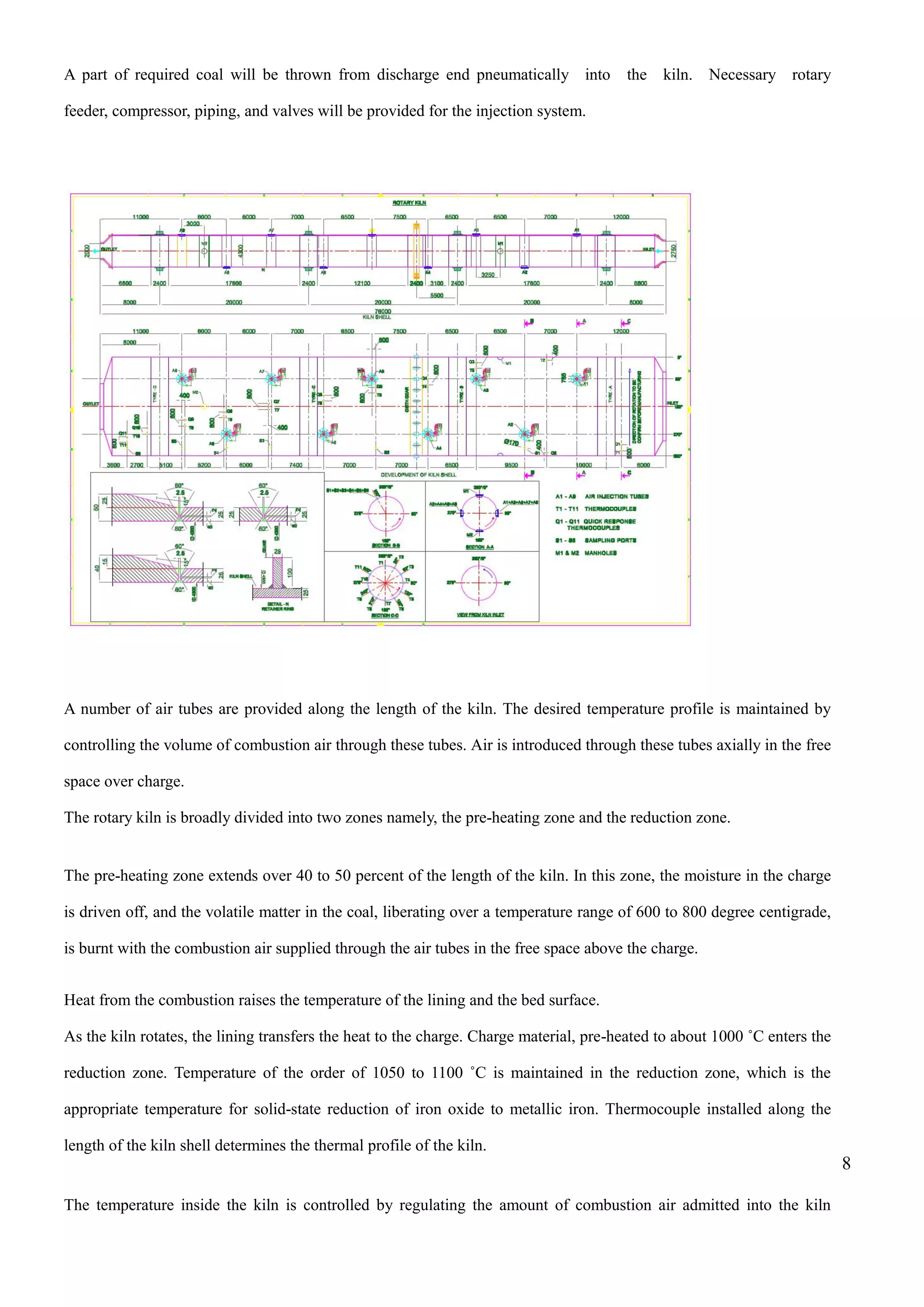 Sponge Iron Plant.pdf