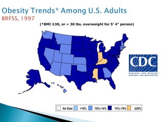Obesity in Women presentation by Catherine Spong, MD | PPT | Endocrine ...