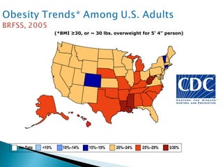 Obesity in Women presentation by Catherine Spong, MD | PPT | Endocrine ...