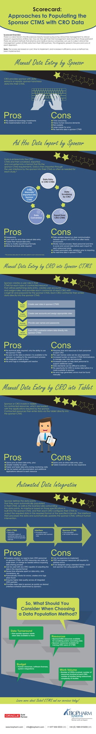 Approaches to Populating the Sponsor CTMS with CRO Data | PDF