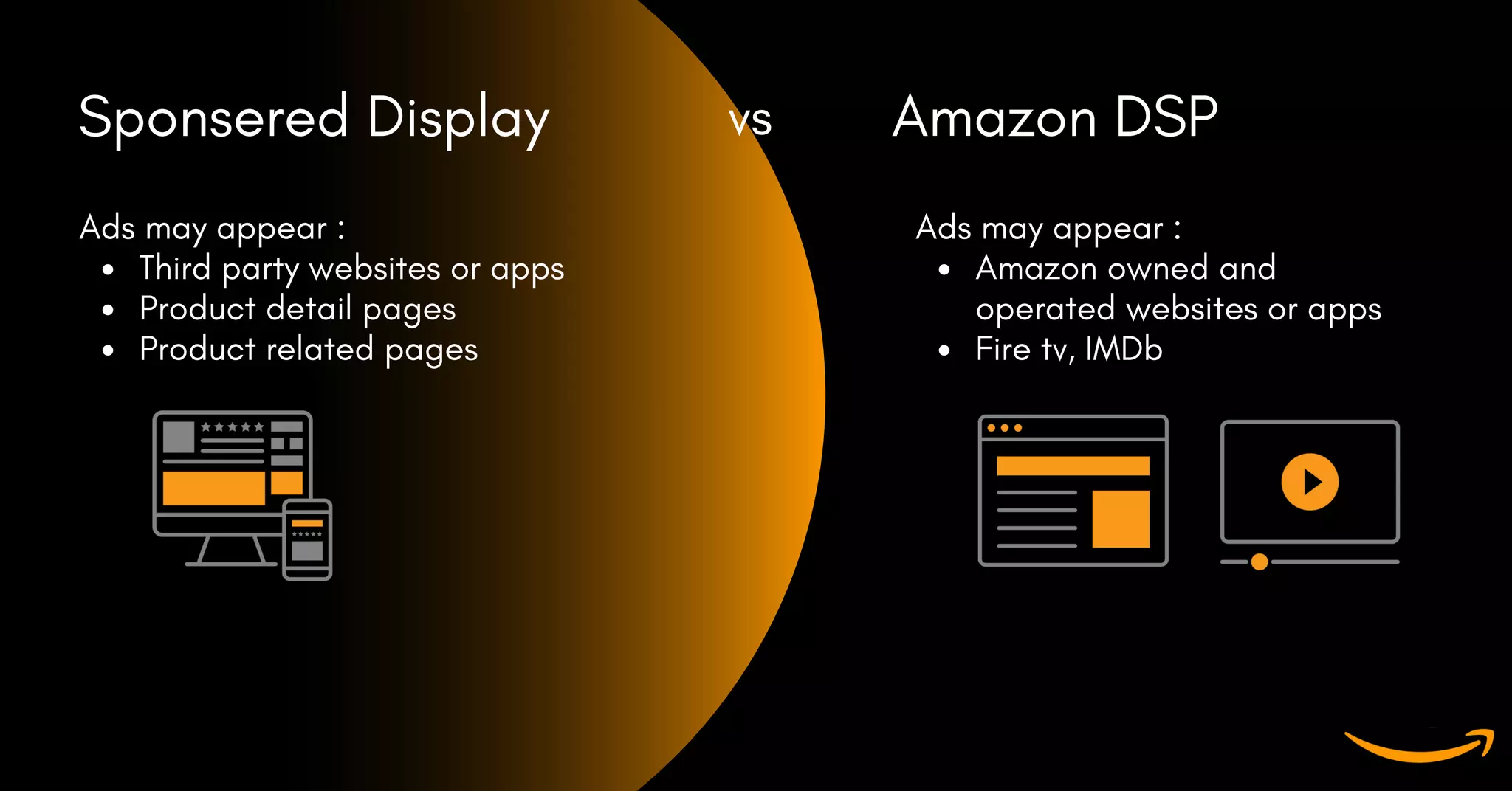 Sponsored display vs amazon dsp | PDF | Technology & Computing