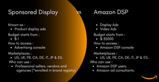 Sponsored display vs amazon dsp | PDF