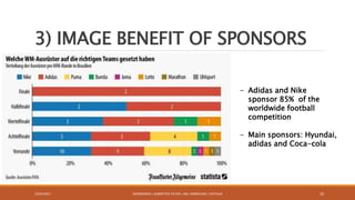 The role of sponsoring in the football industry | PPT