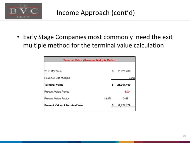 Know Your Valuation For Equity Compensation (and Avoid the Perils of