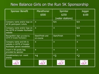 Girls on the Run Sponsorship Packages | PPT