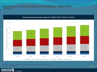 Presentation on Sponsorship | PPT