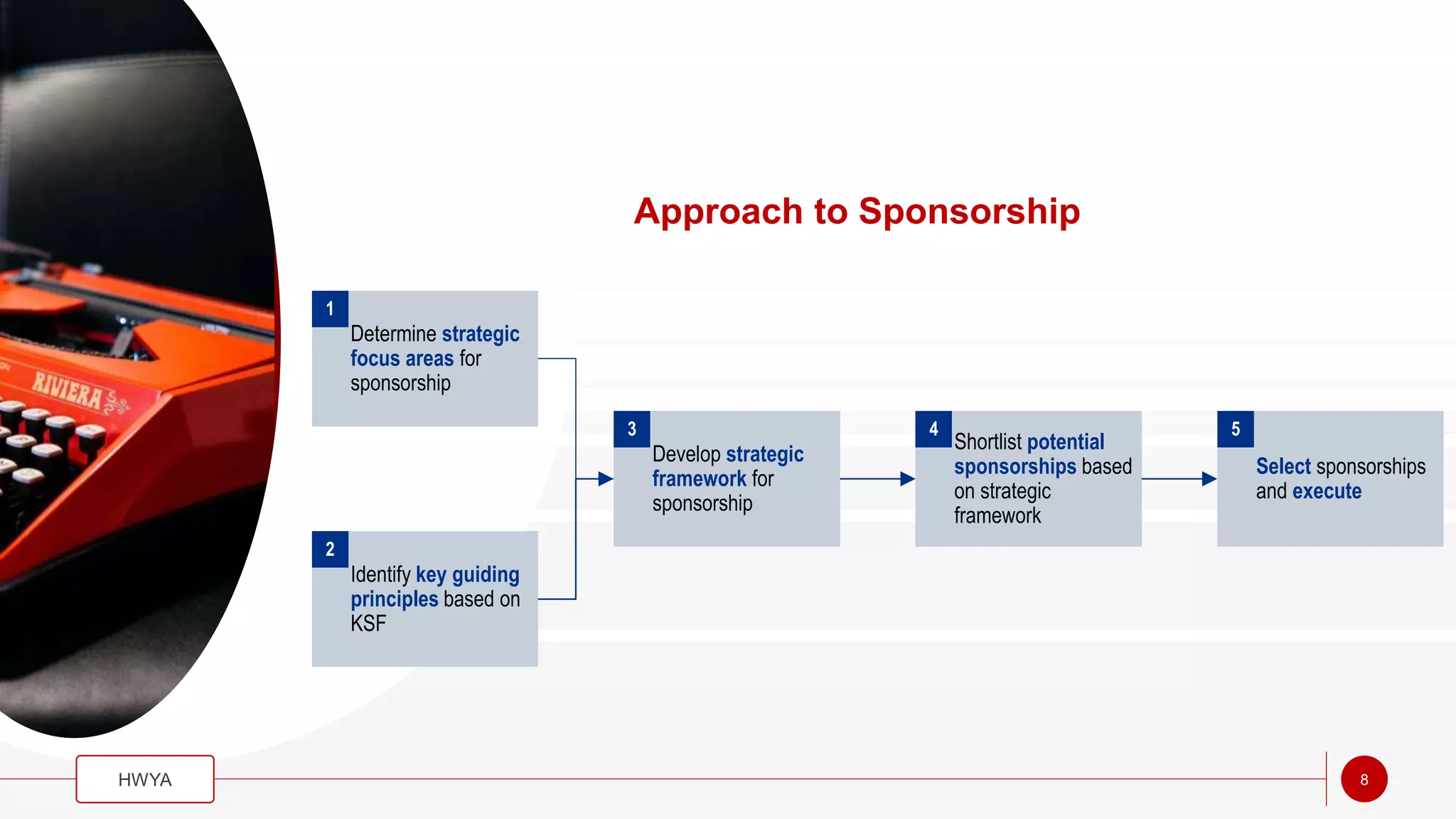 Sponsorship | PPTX