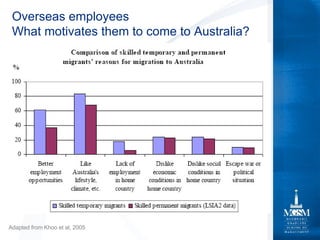 Sponsorship Visa In Australia | PPT | Business | Business and Finance