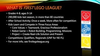 Team Neon Supernova, North Florida FIRST LEGO League Champions ...