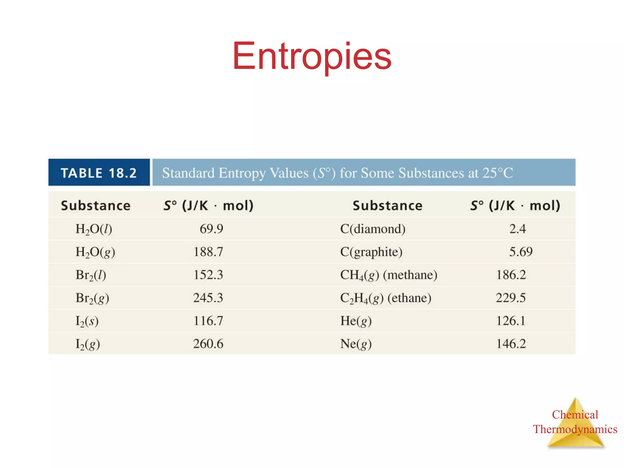 Spontaneity-Entropy-and-Free-Energy.ppt