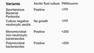 Spontaneous bacterial peritonitis ..pptx