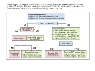 Approach to Spontaneous Bacterial Peritonitis.pptx