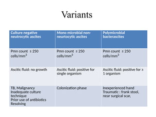 Approach to Spontaneous Bacterial Peritonitis.pptx