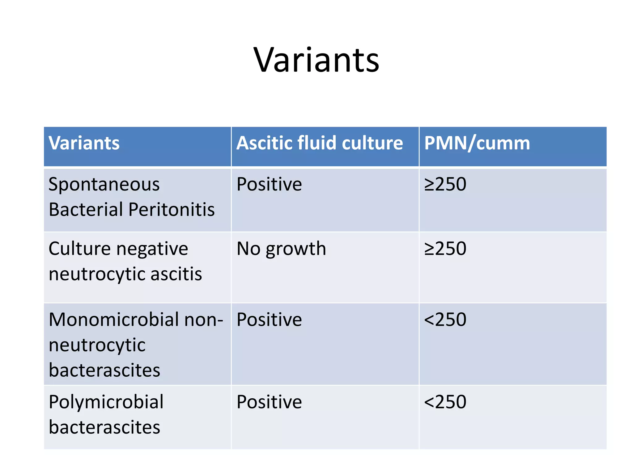 Spontaneous Bacterial Peritonitis (SBP) | PPTX