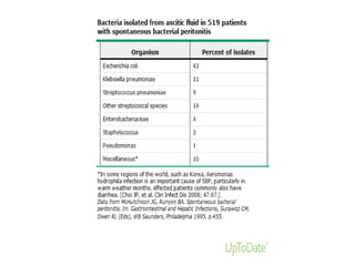 Spontaneous Bacterial Peritonitis (SBP) | PPTX