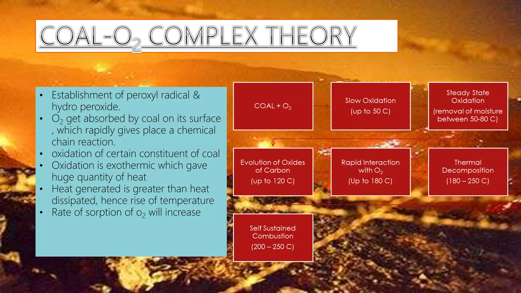 Spontaneous combustion of coal | PPTX