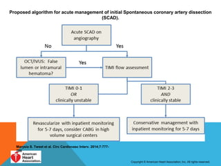 Spontaneous coronary artery dissection | PPTX