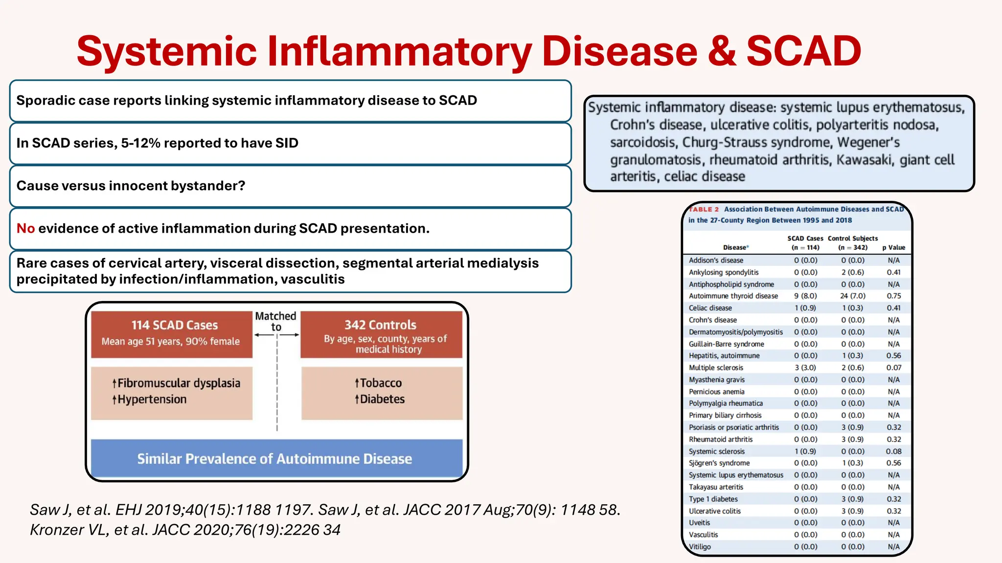 Spontaneous Coronary Artery Dissection (SCAD) | PDF