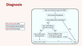 Spontaneous Coronary Artery Dissection (SCAD) | PDF