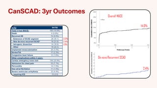 Spontaneous Coronary Artery Dissection (SCAD) | PDF
