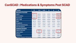 Spontaneous Coronary Artery Dissection (SCAD) | PDF