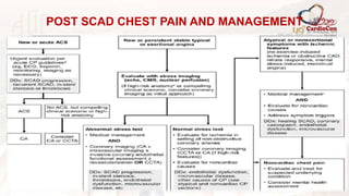 Spontaneous coronary artery dissection in women | PPTX