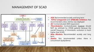 Non-Astherosclerotic Spontaneous Coronary Dissection | PPTX