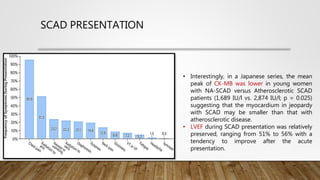 Non-Astherosclerotic Spontaneous Coronary Dissection | PPT