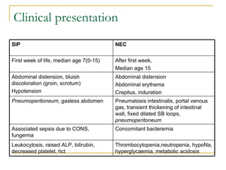 Spontaneous intestinal perforation vs nec | PPT