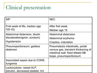 Spontaneous intestinal perforation vs nec | PPT