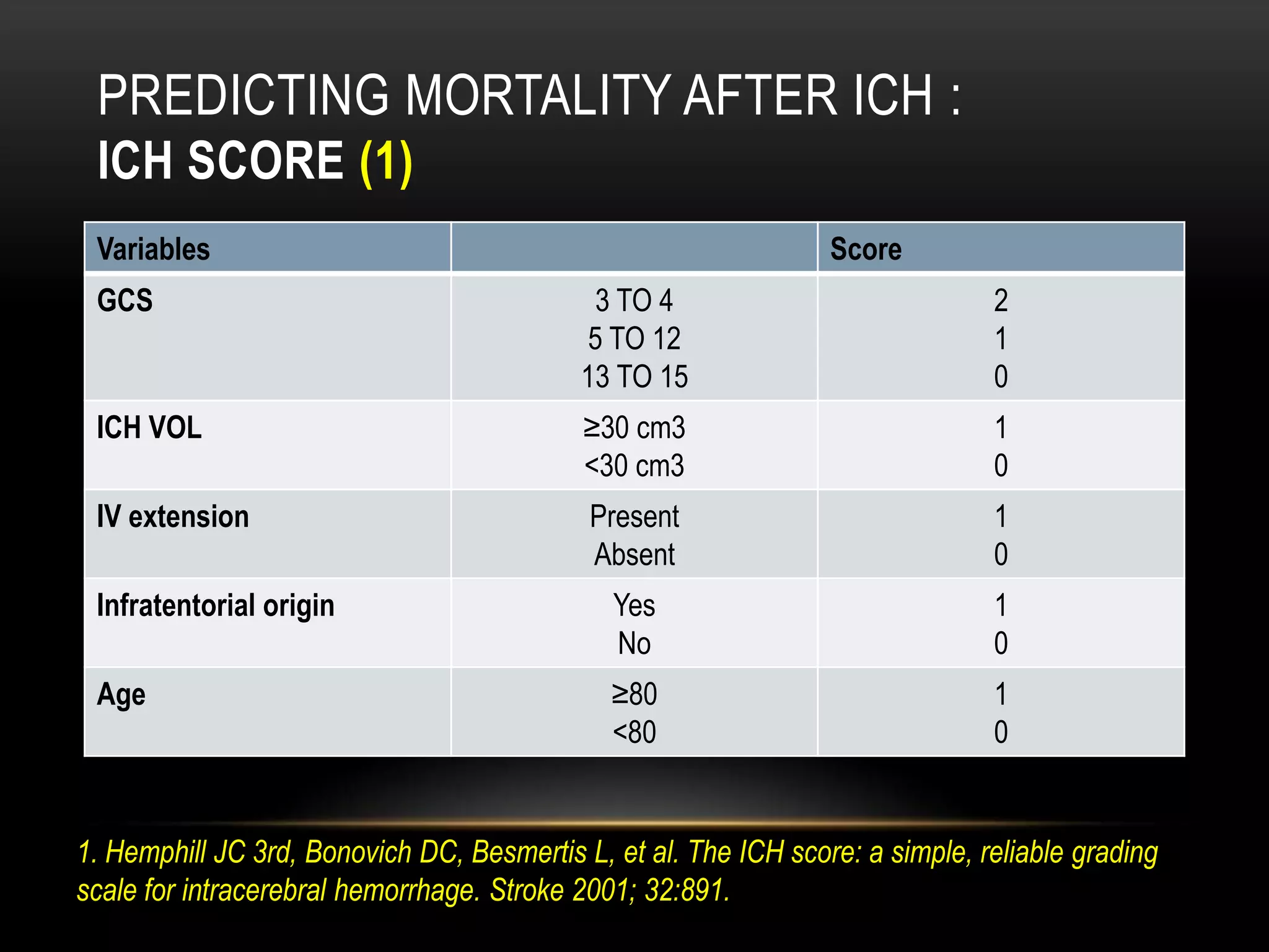 Spontaneous intracerebral hemorrhage | PPTX