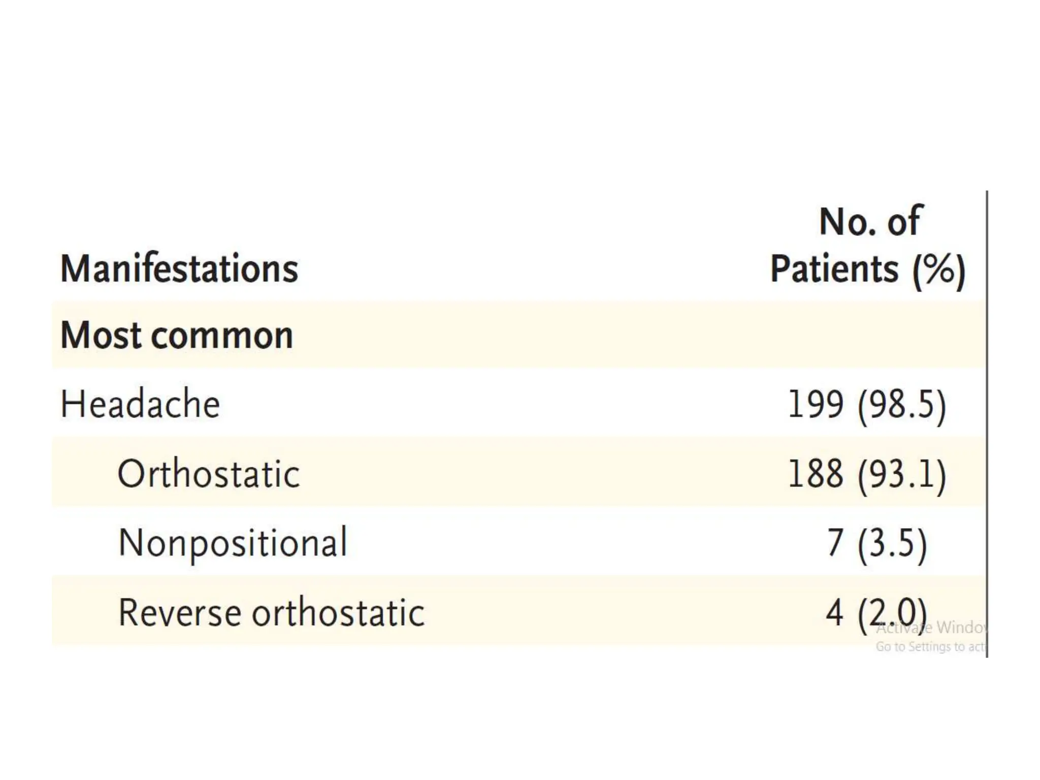 spontaneous intracranial hypotension.pptx
