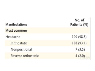 spontaneous intracranial hypotension.pptx