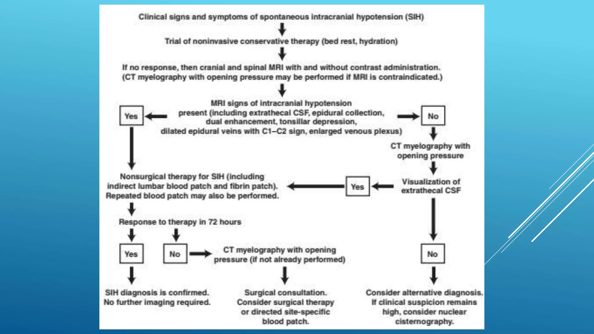 Spontaneous intracranial hypotension (sih) | PPTX | Brain and Nervous System Disorders ...