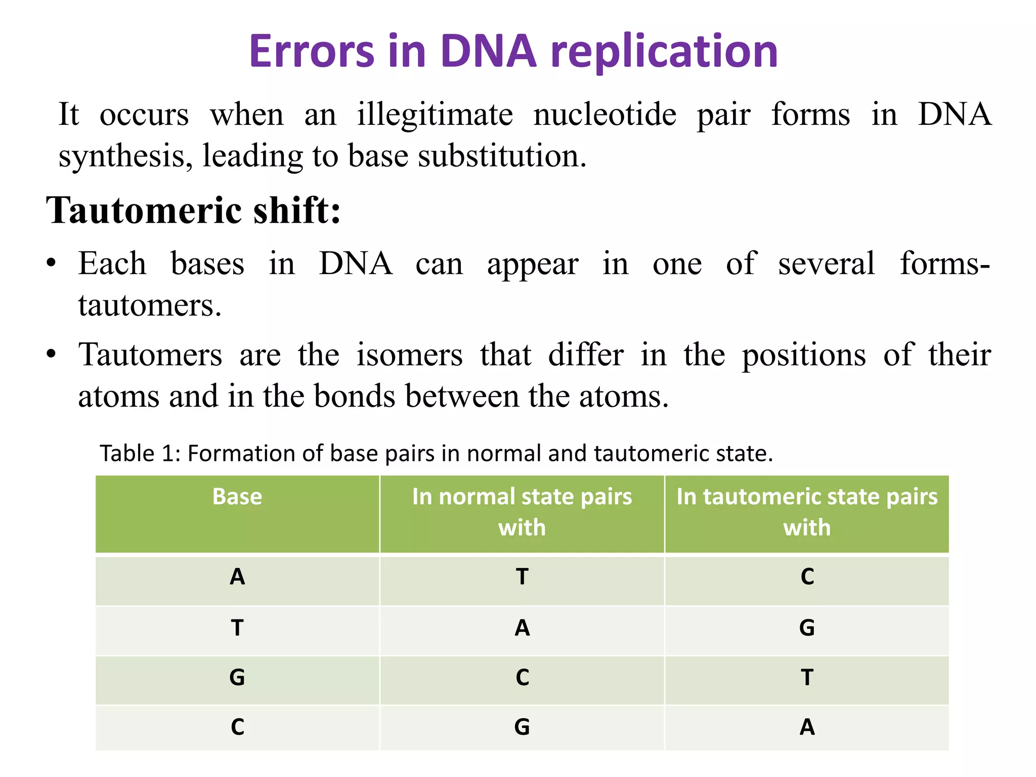 Spontaneous mutation | PPTX