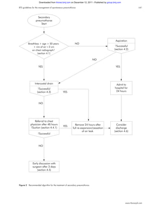 Spontaneous pneumothorax | PDF