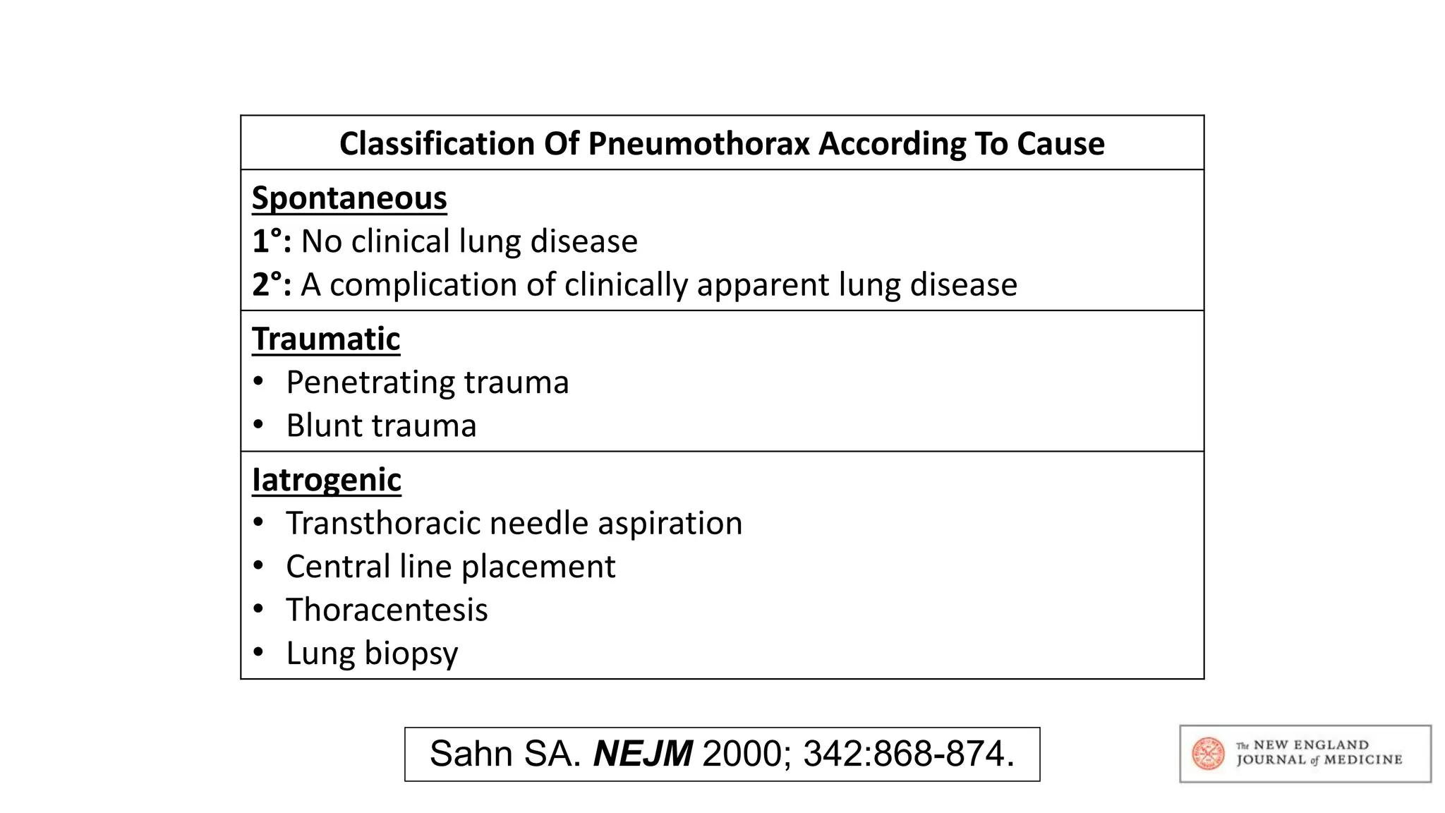 EMGuideWire's Radiology Reading Room: Spontaneous Pneumothorax | PPTX