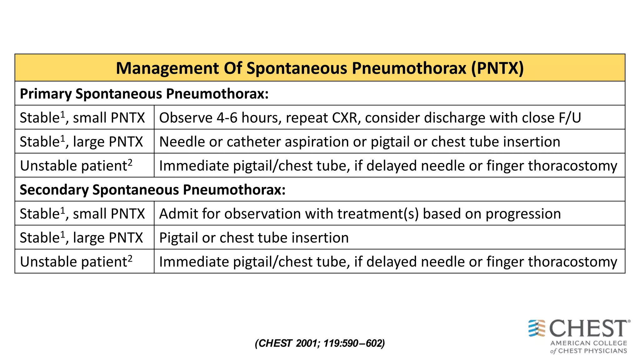 EMGuideWire's Radiology Reading Room: Spontaneous Pneumothorax | PPTX
