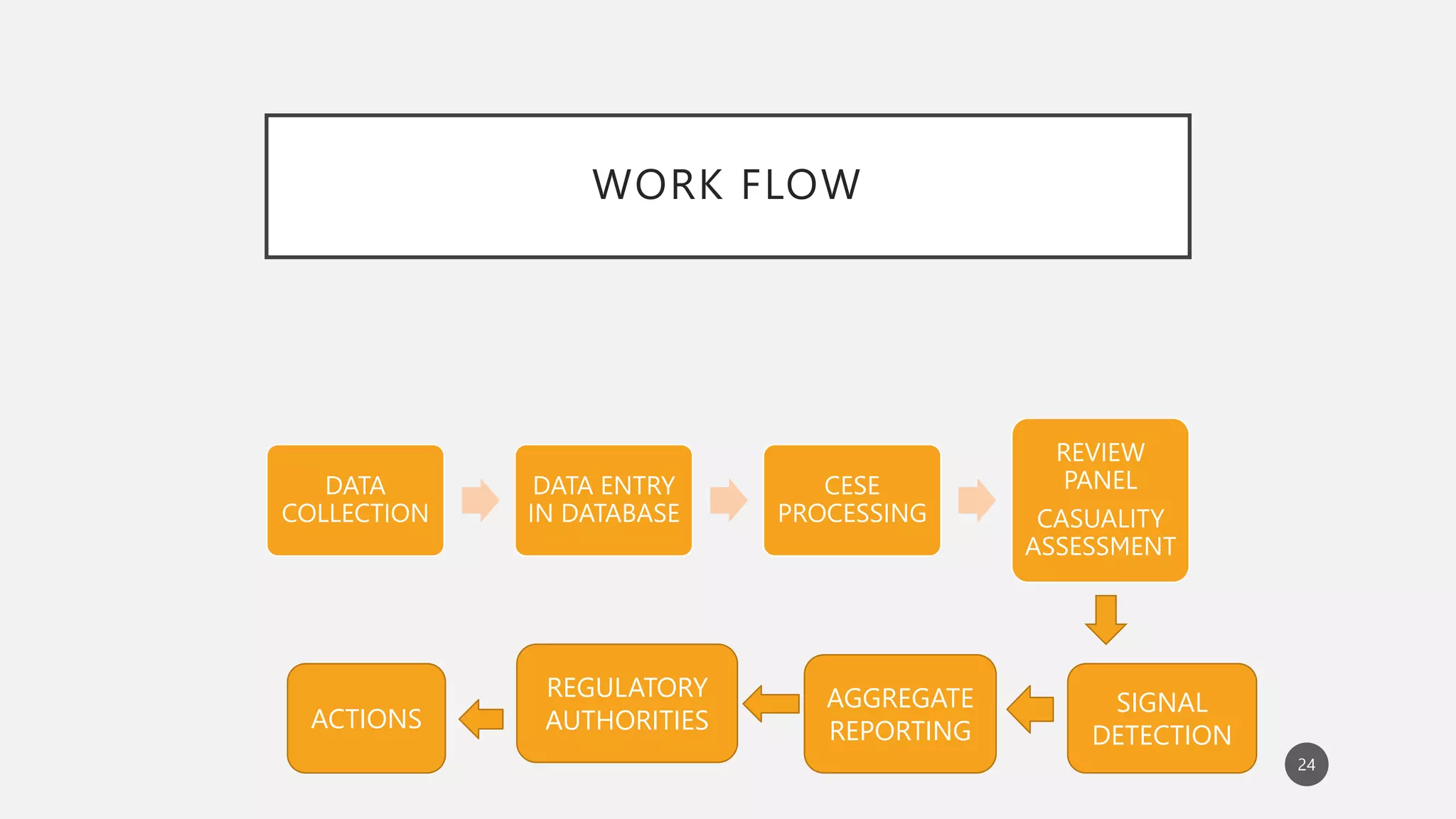 SPONTANEOUS REPORTING SYSTEM & GUIDELINES FOR ADR REPORTING.pptx