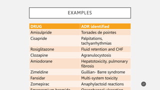 SPONTANEOUS REPORTING SYSTEM & GUIDELINES FOR ADR REPORTING.pptx
