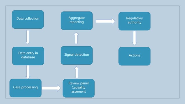 Spontenous adr reporting