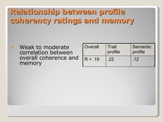 Spontaneous Inference of Personality Traits and Effects on Memory for Online Profiles | PPT