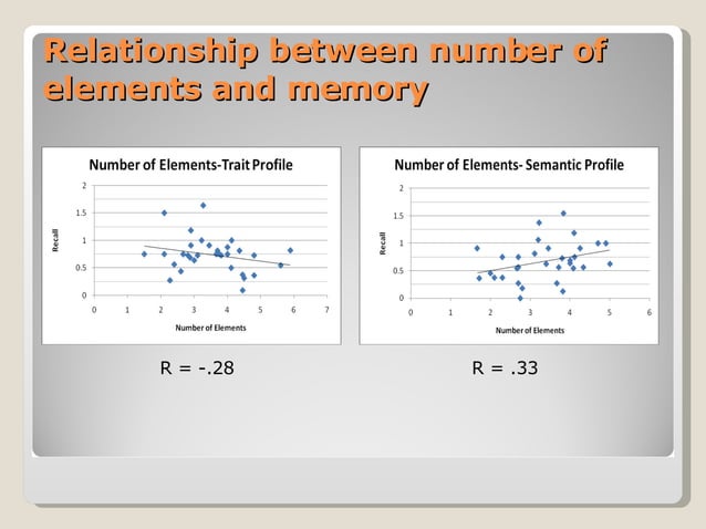 Spontaneous Inference of Personality Traits and Effects on Memory for ...