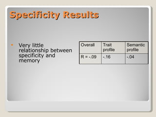 Spontaneous Inference of Personality Traits and Effects on Memory for ...